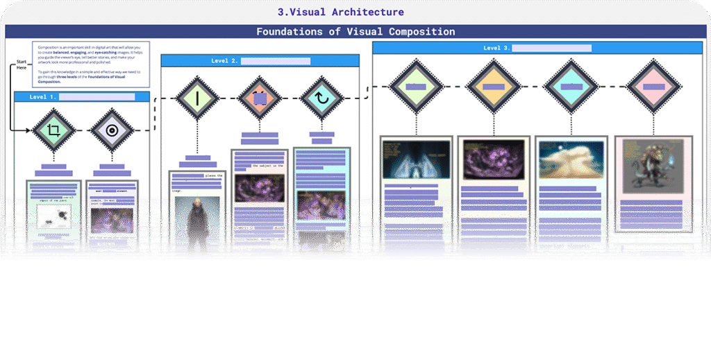 The A.R.T.S. System – Arseni Katsela